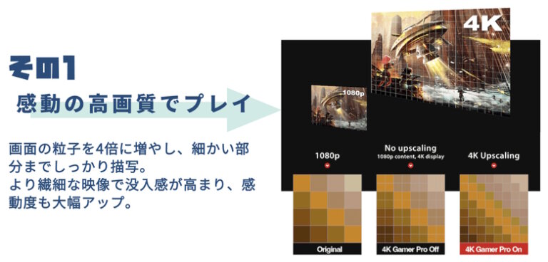 【4K Gamer Pro レビュー】過去モデルからさらに進化！Switchの解像度を4Kにアップコンバートして強度を3段階調整できるように ...